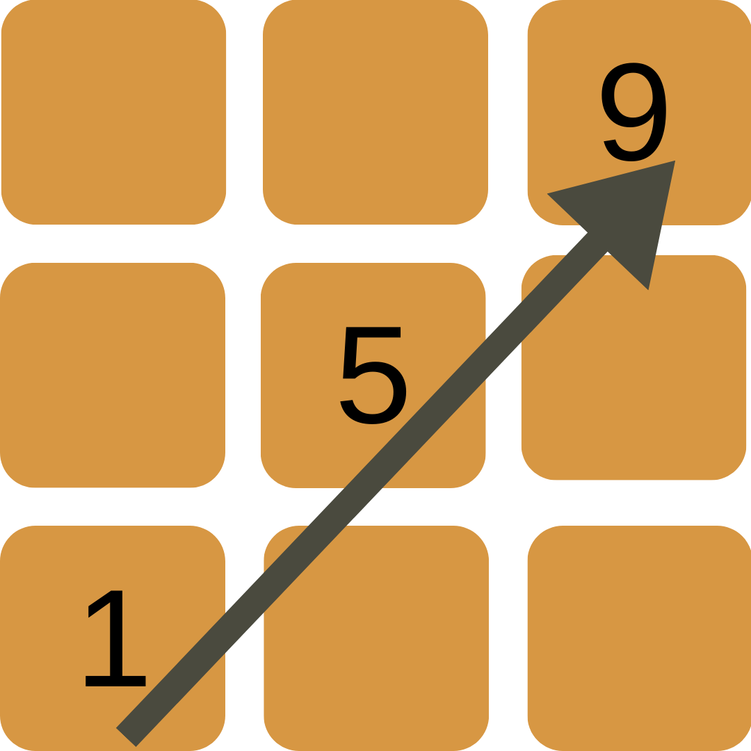 Pythagoras Magic Cube & Numerological Arrows - Numeromystic | Numerology